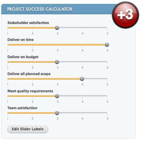 The Dangers Of 'Sliders' As Quality Controls