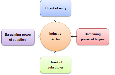 The New Sixth Force Of Competition
