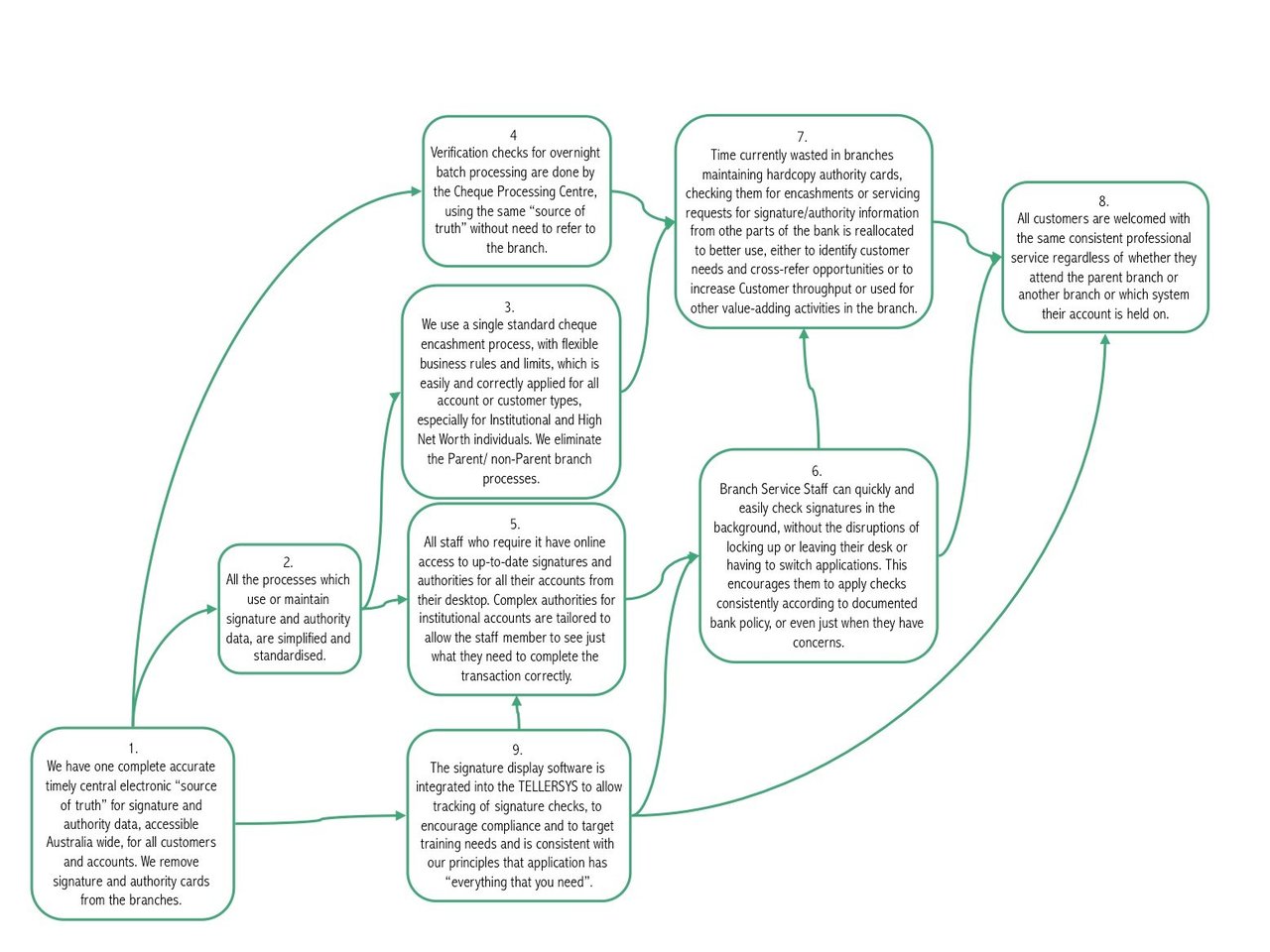 The Power Of "Path Dependency"