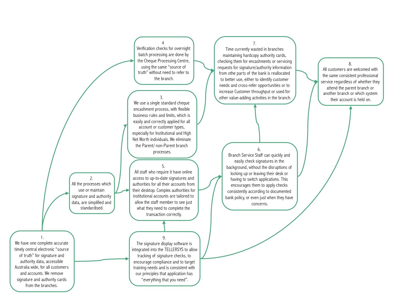 The Power Of "Path Dependency"