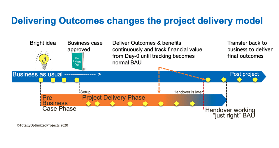 Turnkey projects compared to Outcomes projects