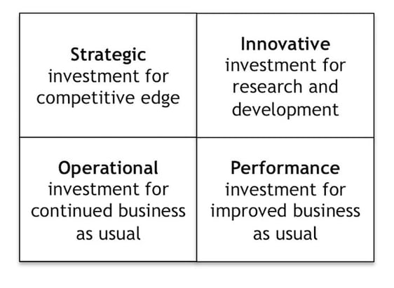 The Project Portfolio Mix - "Smart Idea" Or Hoax?